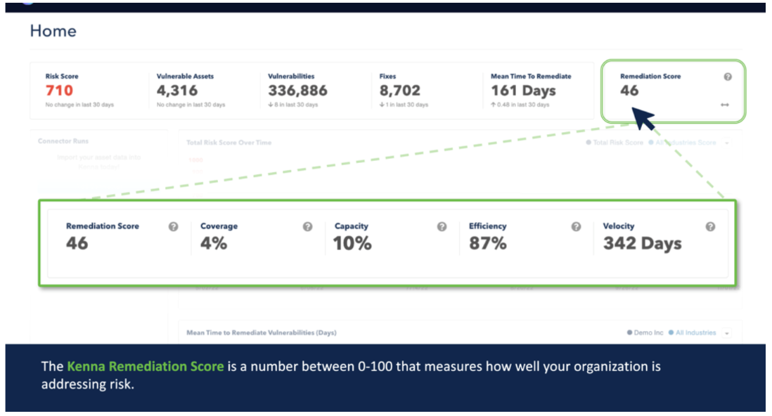Cisco Vulnerability Management Release Notes and Bug Fixes – Kenna FAQ